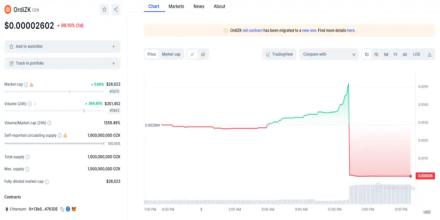 Sıcak Gelişme: Bu Altcoin ‘Rug Pull’ Darbesiyle Sıfırlandı!