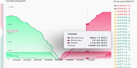 Bitcoin Yeni ATH Yaptı, O Borsa Kesinti Yaşadı: İşte Olanlar!