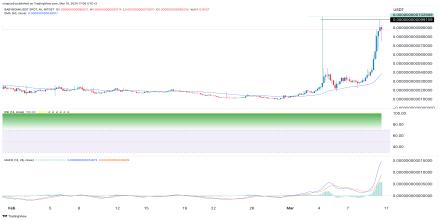 Crypto price prediction: BitBot, BabyBonk, Cryptex Finance