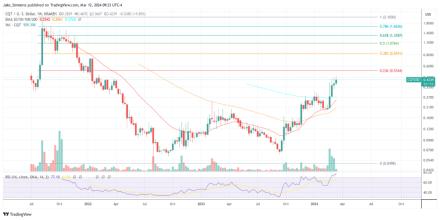 Nächstes großes Ding im Krypto-Bereich: Analyst stellt die beiden besten Altcoins für Web 3.0 vor