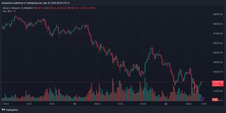 Вечерний дайджест новостей: актуальные события крипторынка 20 марта