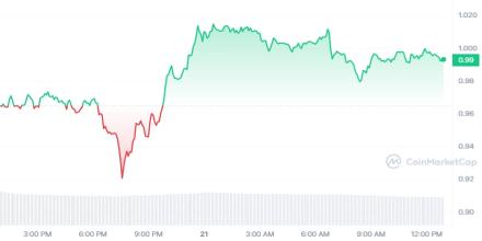 Piyasa yükselişe geçmeden satın alınabilecek en iyi altcoin fırsatları