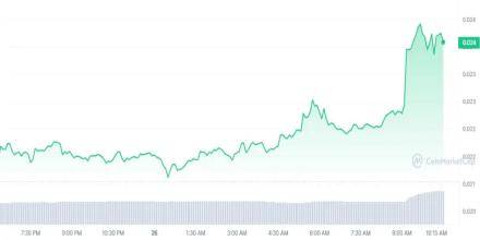 Binance Listeli 3 Altcoin’den Kritik Ortaklık Duyuruları Geldi!