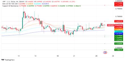 SEC fordert fast 2 Milliarden US-Dollar von Ripple im neuesten juristischen Brief