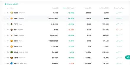 CoinEx, Bu 4 Meme Coini Portföyüne Ekliyor!