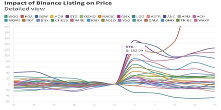 Krypto-Analyst prognostiziert die Top-8-Altcoins mit 50-fachem Potenzial, die es bei Binance noch nicht gibt