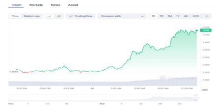 DOGE, JUP Coin ve 2 Altcoin’den Sıcak Haberler Var!