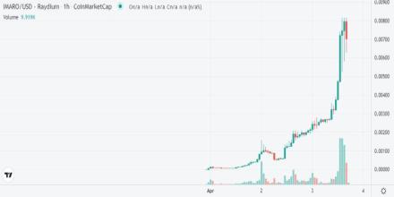 Solana Memecoin IMARO Captures Turkish Market and Announces the listing on Coinstore, Aiming for Global Sensation