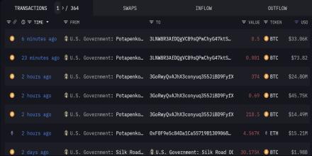 US-Regierung transferiert Bitcoin und ETH im Wert von 90 Millionen US-Dollar von estnischen Betrügern