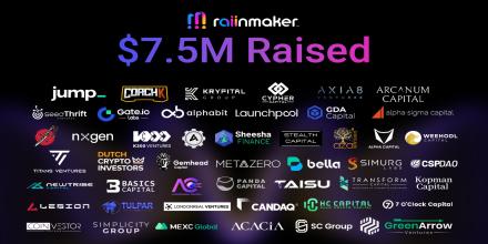 Raiinmaker Closes $7.5M Funding to Advance Decentralized AI