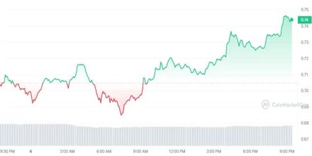 Ortaklık ve Stablecoin Hamleleri Bu 3 Altcoin’i Zıplattı!