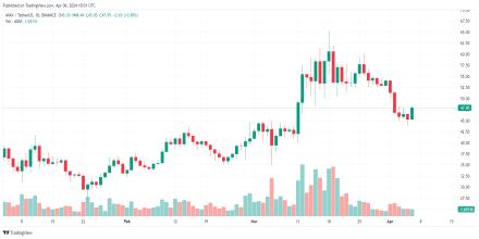 Solana alternatifi 4 farklı kripto para:
