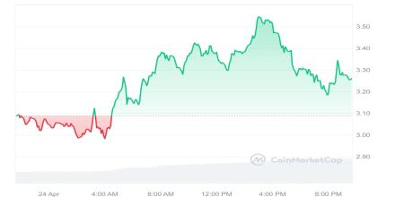 İki Meme Coin Balinası Bu 6 Altcoin’i Yüklüyor!