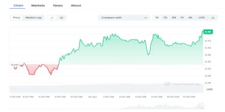 SHIB, BONK, WIF Değil! Meme Coin Balinası Bu 2’sinin Peşinde!