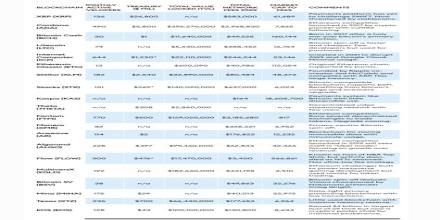 Forbes Unveils 20 Crypto ‘Zombies,’ Declares Ripple And XRP Among The Undead