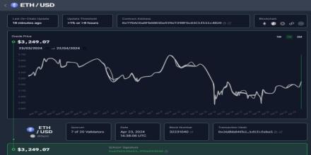 Chronicle Oracles Arrive on zkSync