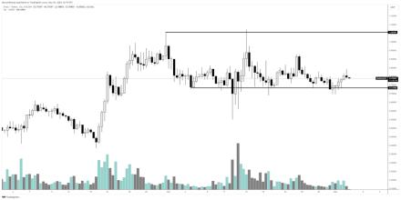Usta Analist 2 Altcoin İsmi Verdi: Uzun Vadeli İyi Seçim!