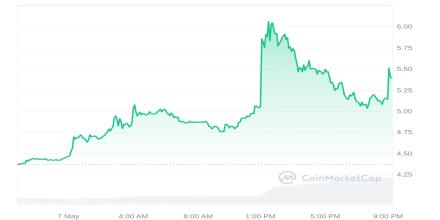 Bu Altcoin Yeni Blockchain’i Duyurdu: Token Fiyatı Fırladı!