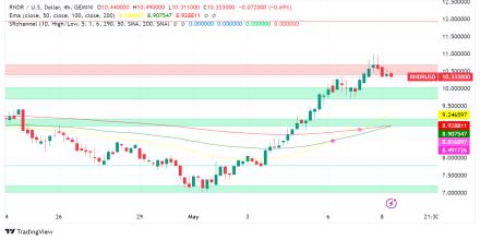 Render Network boomt, während Apple Octane X in der neuesten Keynote zum iPad Pro vorstellt