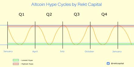 Popüler Analist Altcoinlerin Ne Zaman Dip Yapacağını Bulmuş Olabilir!