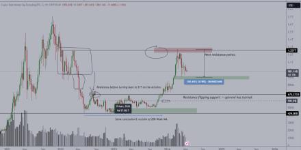 Ünlü Analist Altcoinlerdeki Düşüşe Açıklık Getirdi: Hazırlık Yapılıyor!