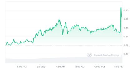 Binance, Yatırım Yaptığını Duyurdu: O Altcoin Fiyatı Sıçradı!