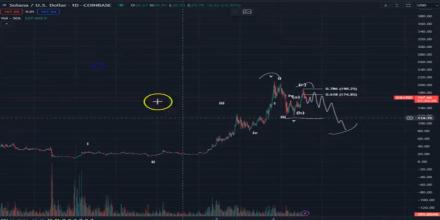 Popüler Analist: SOL Coin Çökerken Bu 2 Altcoin Coşacak!