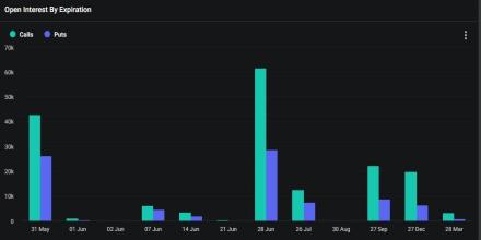 How Will Crypto Markets React to Massive $4.7B Bitcoin Options Expiry Today?