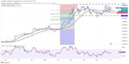 DOGE, SOL, BNB, XRP Coin ve Bu 4 Kripto için Al-Sat Seviyeleri!