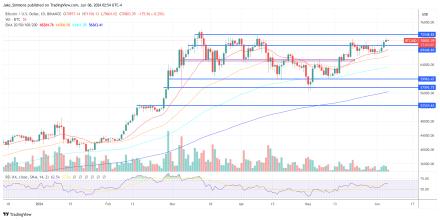 Is The Bitcoin Price Manipulated? Experts Explain ‘Small’ Impact Of ETF Inflows