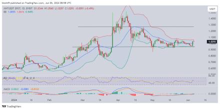 Mantle price outlook: Here’s why MNT is soaring