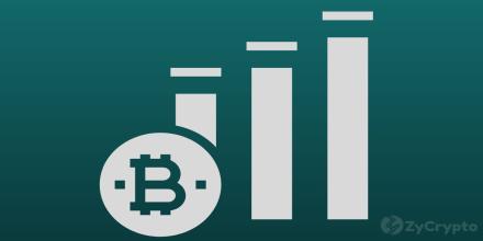 Bitcoin Price Could Explode To $350,000 By August — ‘Rich Dad Poor Dad’ Author