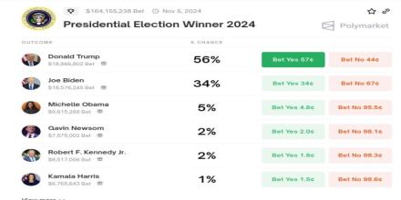 Nun nennt sich Trump also „Krypto-Präsident“