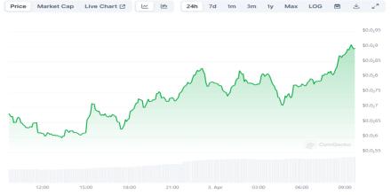 Missed Iggy Azalea’s Massive MOTHER Coin Pump? Don’t Miss Cats In A Dogs World (MEW) And ETFSwap (ETFS)