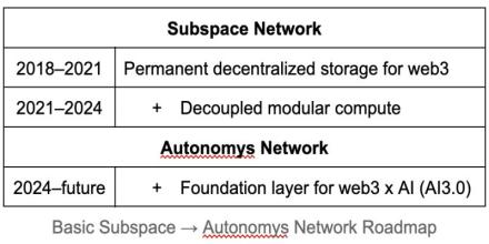 Autonomys Network: ex-Jumio Executive Appointed CEO for New deAI Vision Ahead of Mainnet Launch