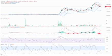 PEPE and FLOKI Prices Plunge: Why Game Fox (GFOX) Could Be a Hot Meme Coin Pick in 2024