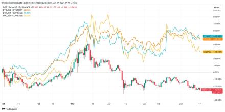 Mientras la criptomoneda Polkadot atraviesa una fase bajista, ¿es momento de acumular DOT?