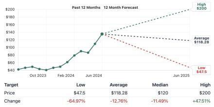 La cotización de NVIDIA ya supera a Microsoft y se convierte en la empresa más grande del mundo