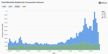 ¿Podría la SEC arruinar la salida a bolsa de Circle por el USDC?