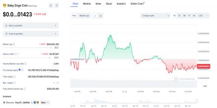 BabyDoge Partners with Yescoin for Crypto Gaming Expansion