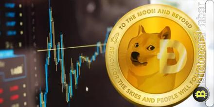 Bitcoin yükselişi sürerken Dogecoin yeni bir ATH’ye mi gidiyor?