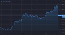 No, Gold-Backed Crypto Isn’t Immune to Sell-Off Either