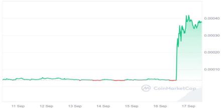 Crypto All-Stars supera 1.3 millones en preventa ¿Podría ser la siguiente NEIRO?