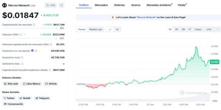 3 criptomonedas ganadoras para el 28 de septiembre