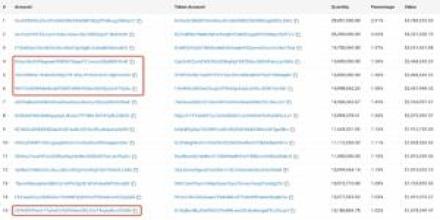 '저시총 밈코인' 투자로 3일 만에 3000배 수익 낸 익명의 트레이더