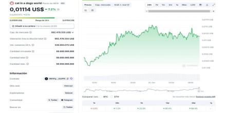 El precio de $MEW sube un 23% y se mantiene con perspectivas alcistas