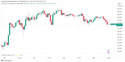 Bitcoin İçin Yeni Rekor: Traderlar Neye Hazırlanıyor?
