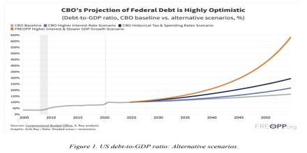 Then They Fight You: Bitcoin and the United States’ Fiscal Crossroads