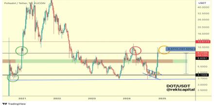 Дайджест криптоновостей за выходные, 30 ноября и 1 декабря