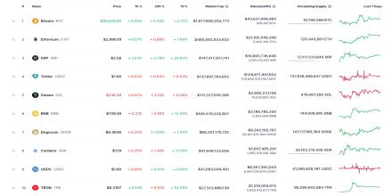 Что произошло на рынке криптовалют за неделю 2-8 декабря